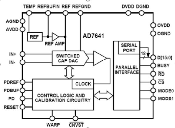 ADC模数和DAC数模芯片选型有哪些建议和经验？ - 知乎