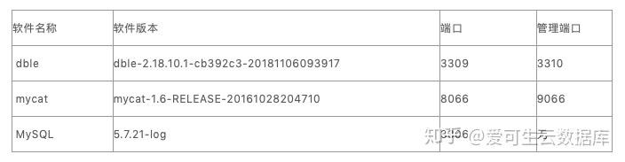 社区投稿 | DBLE和Mycat跨分片查询结果不一致案例分析 - 知乎