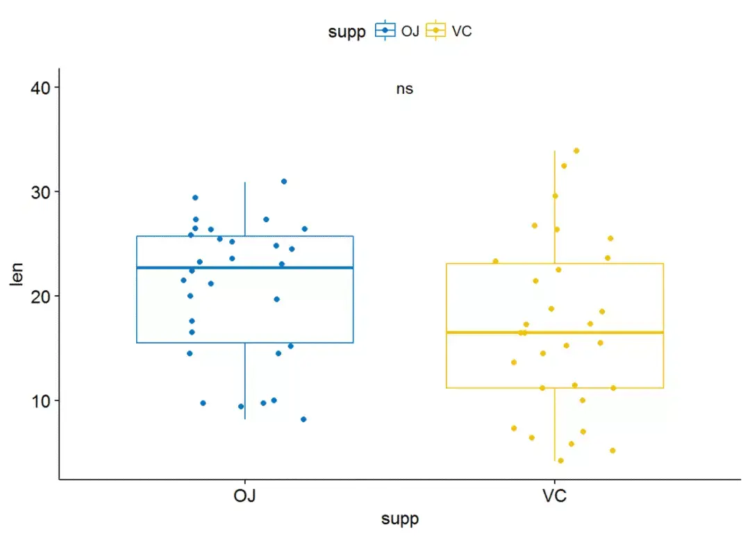 R语言：添加p-value和显著性标记 - 知乎