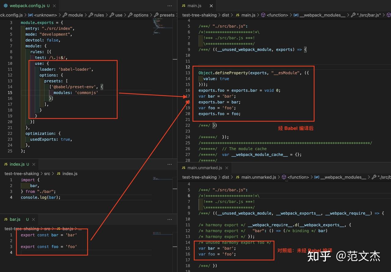 Webpack 原理系列九：Tree-Shaking 实现原理 - 知乎