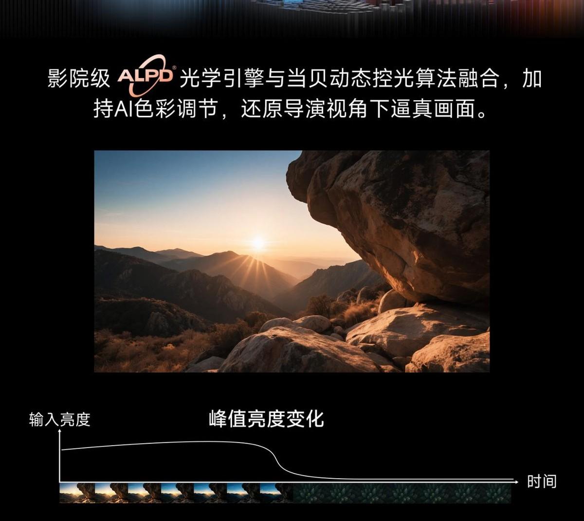 618哪款投影性价比最高？当贝X5S Max和海信Vidda C3S对比哪个好？ - 知乎