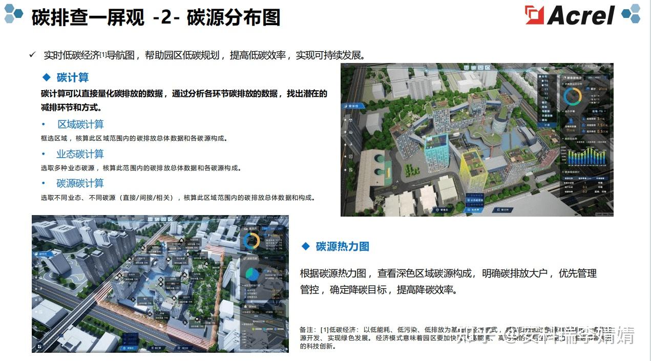 "从‘高碳’到‘零碳’：安科瑞EMS3.0的改造路径" - 知乎