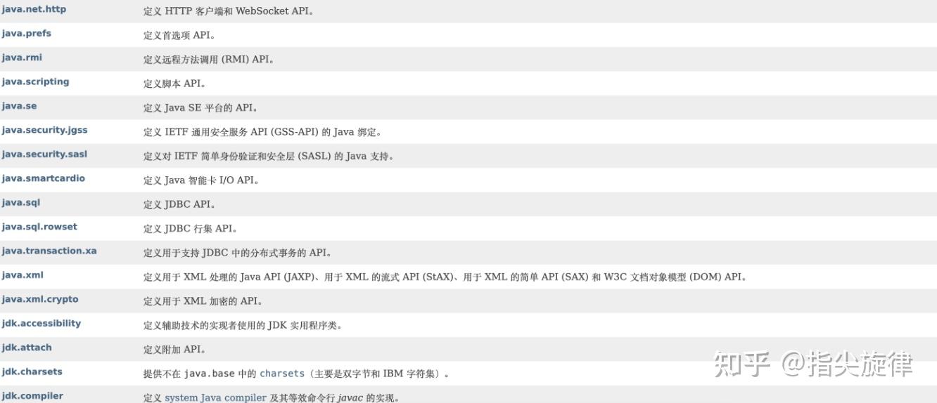 Jdk17中文在线手册（建议收藏） - 知乎
