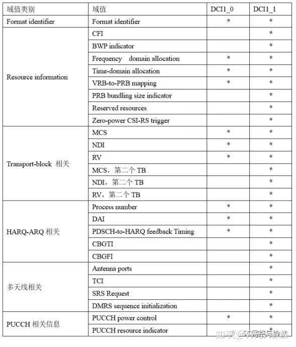 5G DCI速查词典 - 知乎