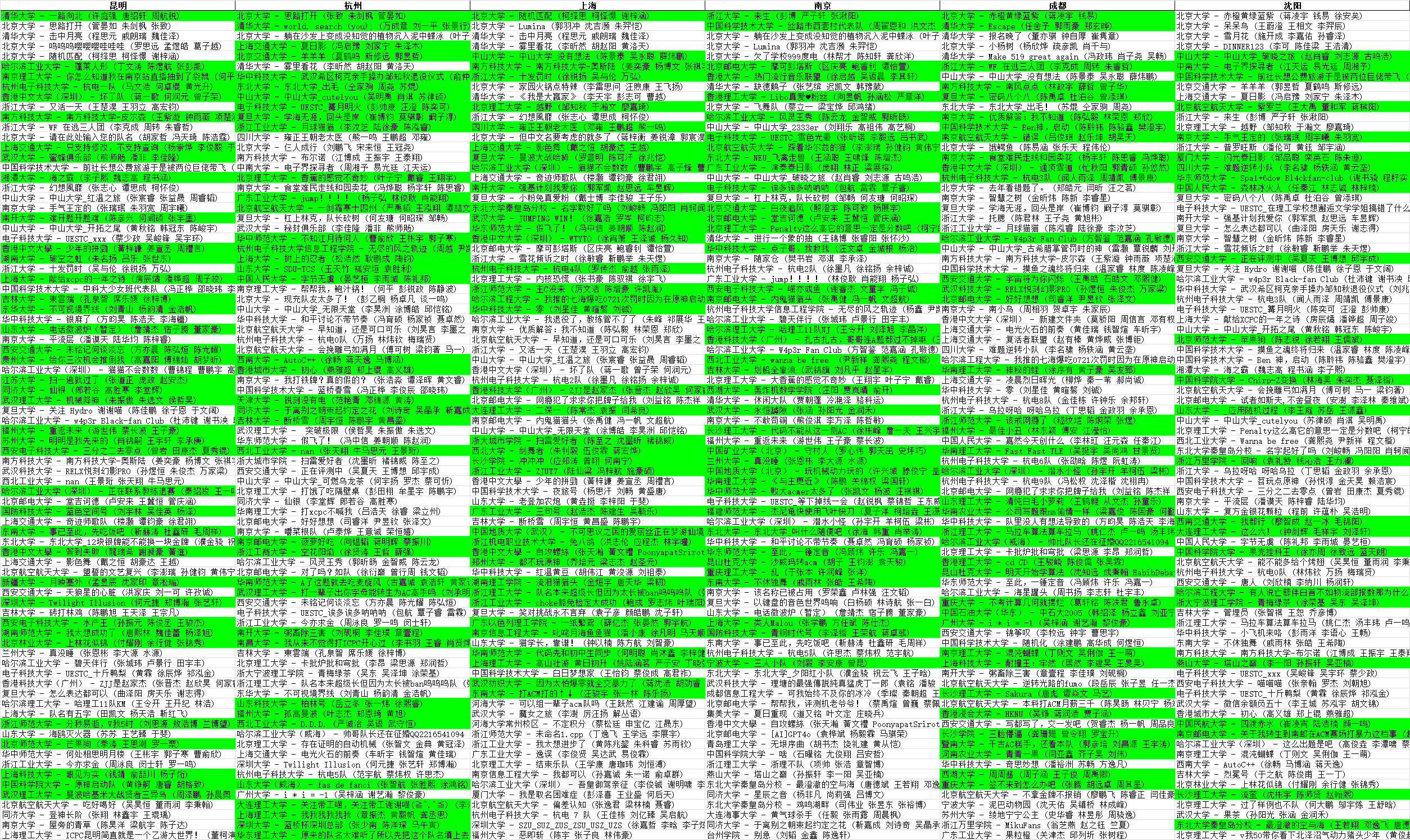 如何评价 2024 ICPC EC-Final？ - 知乎