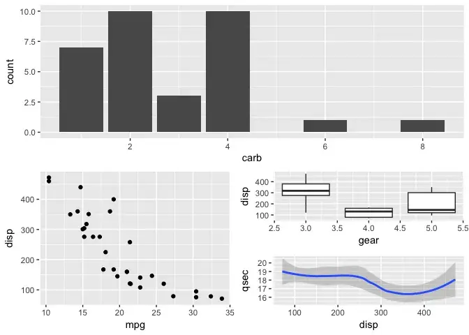 更强的可视化：最全ggplot2扩展包整理 - 知乎