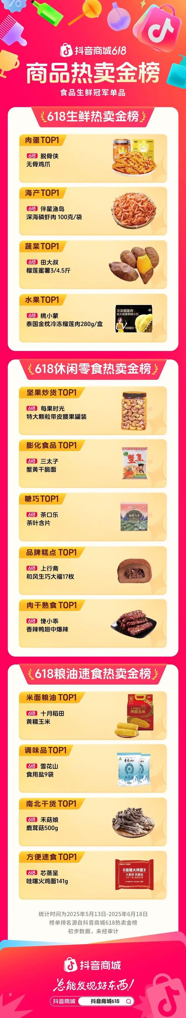 谁是冠军单品：抖音电商618热卖金榜揭晓162个细分品类TOP1！ - 知乎