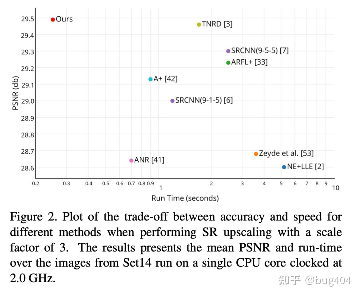 超分论文ESPCN解读：提出pixel shuffle操作在超分中使用 - 知乎