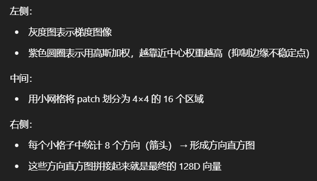 计算机视觉笔记：4-1 尺度不变特征变换 SIFT: Scale Invariant Feature Transform - 知乎