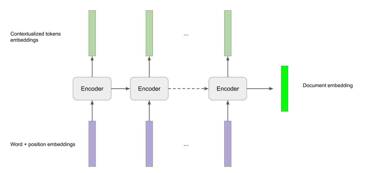 Pointer Network详解与Pytorch实践 - 知乎