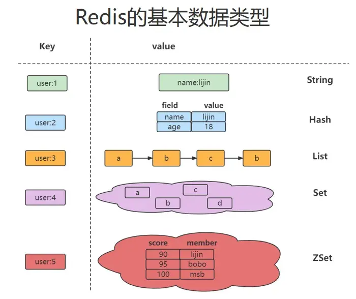 Redis（一）：Redis中的数据类型 - 知乎