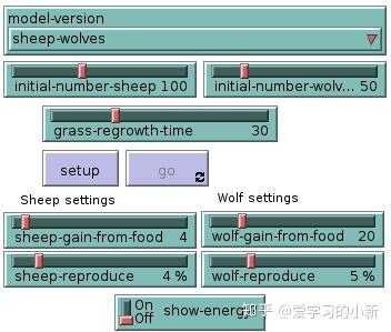NetLogo中文手册6.2.0——教程（一） - 知乎