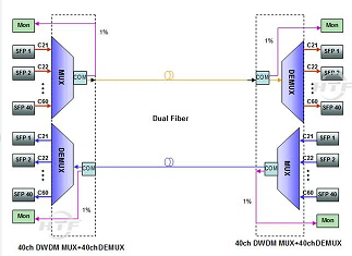 DWDM系统结构 - 知乎