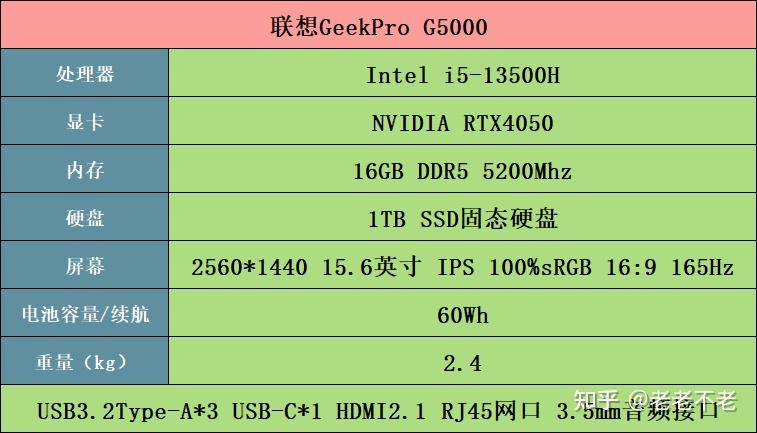 买Geekpro g5000还是拯救者好? 500块能不能省？ - 知乎