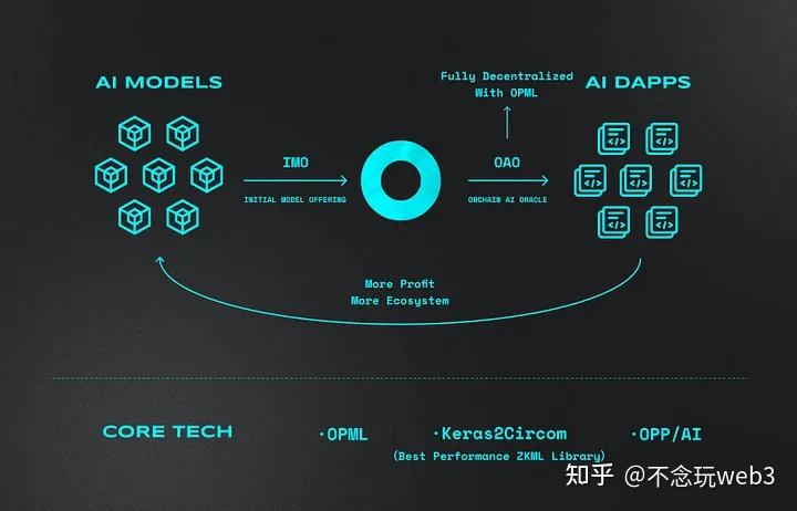 Web3 AI 新叙事-IMO，Ora Protocol空投教程 - 知乎