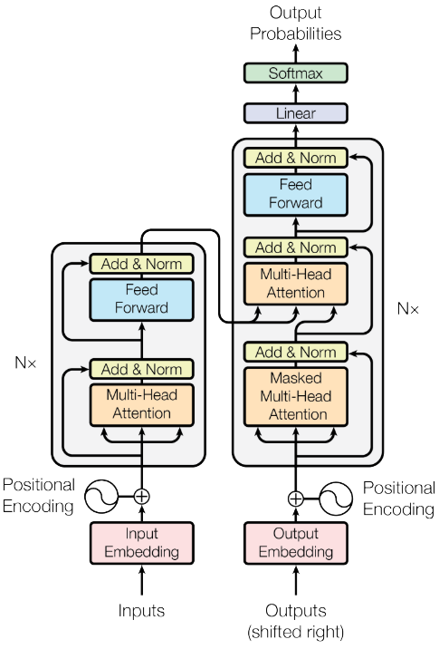 (2020ACL) ECPE-2D: Emotion-Cause Pair Extraction - 知乎
