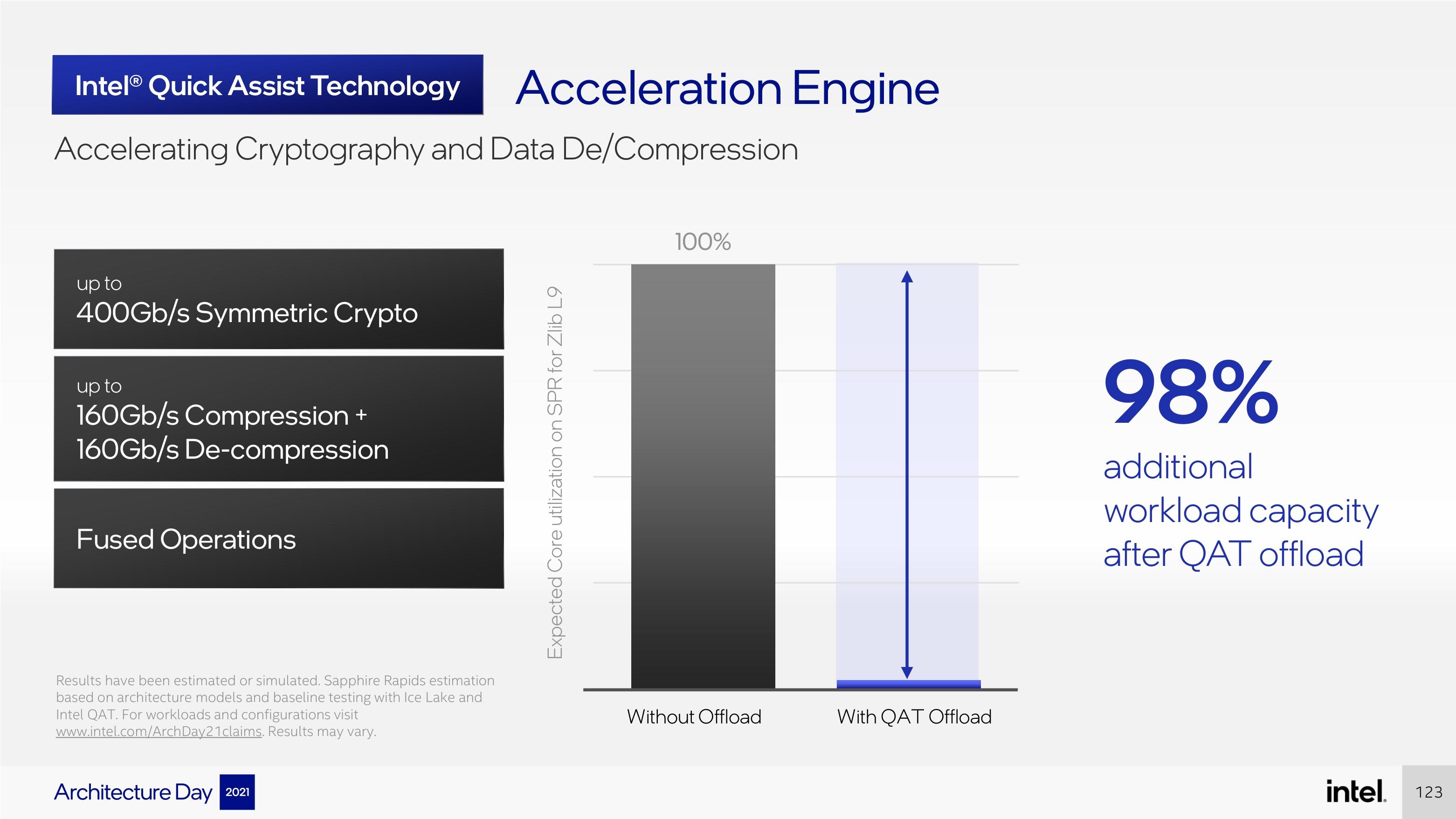 如何看待第四代英特尔至强可扩展处理器的发布？ - 知乎