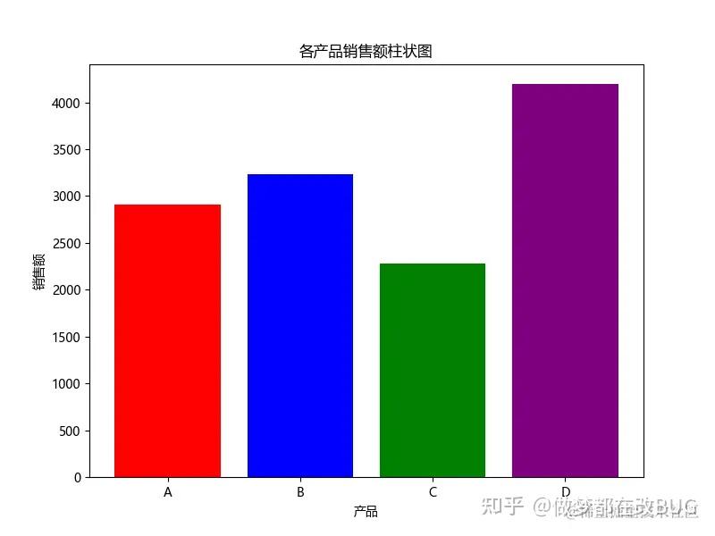 Python数据分析:数据可视化(matplotlib、seaborn) 知乎