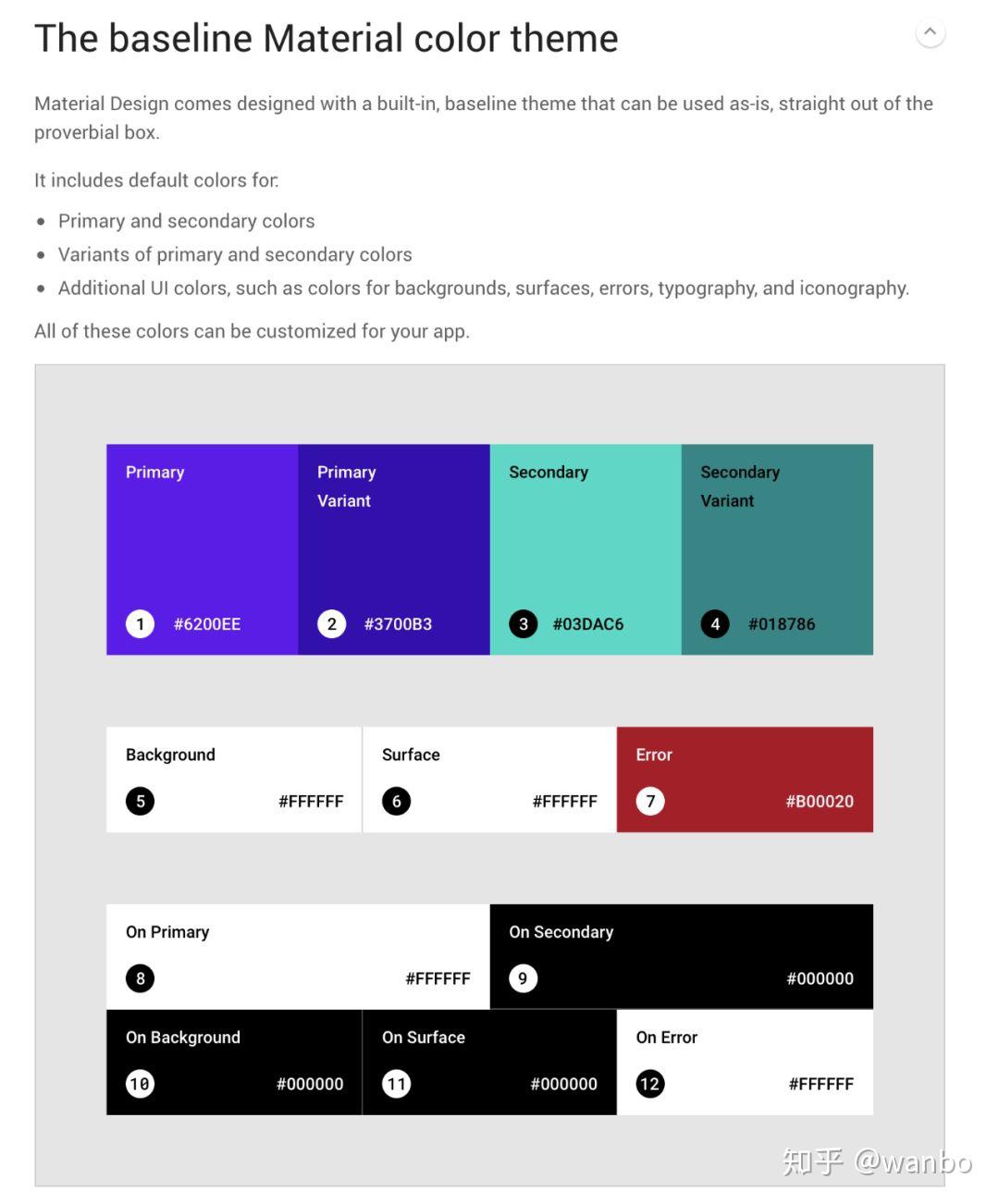 Android App Dark Theme（暗黑模式）适配指南 - 知乎