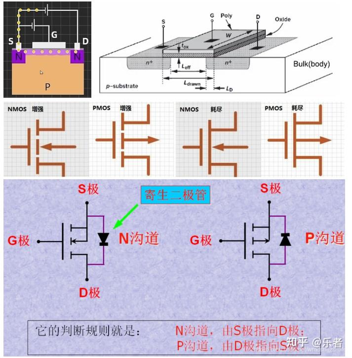 15模拟IC学习记录-MOS管工作原理 - 知乎