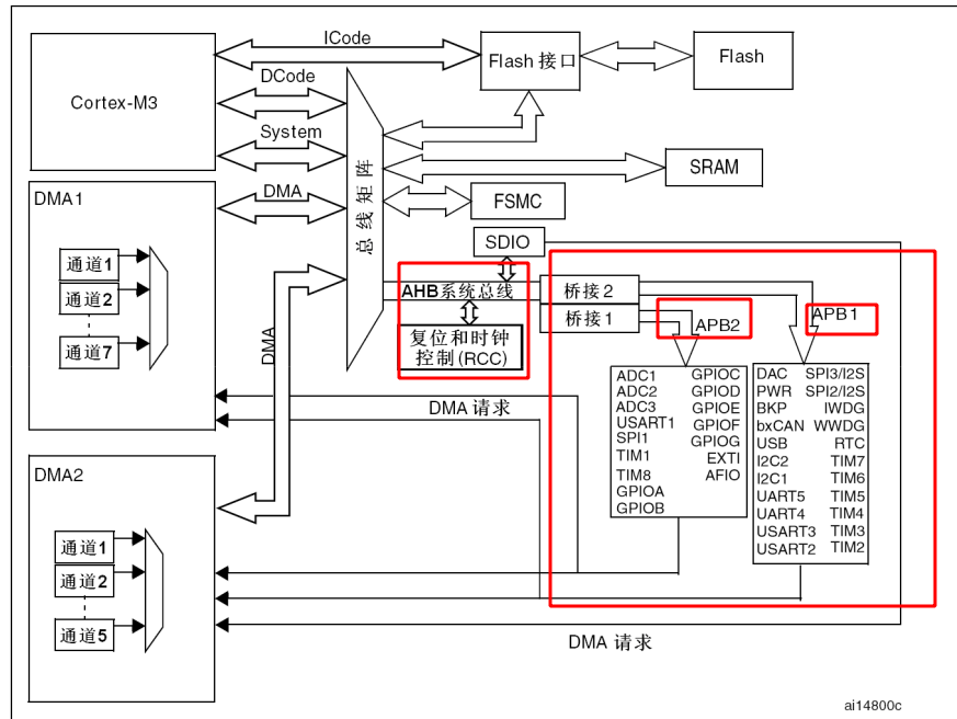 STM32 学习笔记(寄存器)---2 - 知乎