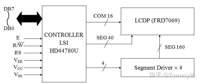 FPGA零基础学习系列(4) - FPGA控制LCD1602显示(附源码) - 知乎