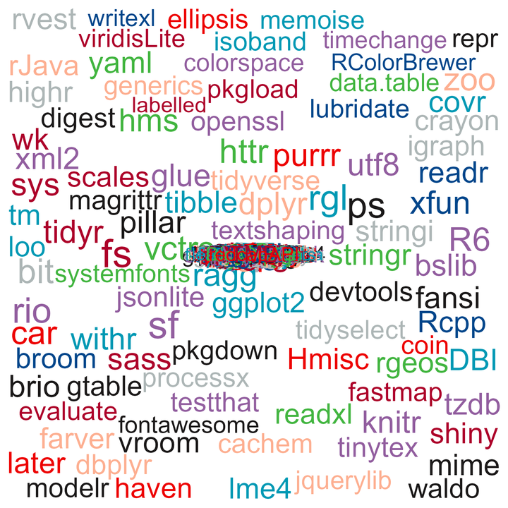 提升R语言分析效率：如何精准定位CRAN中你想要的高质量R包？ - 知乎