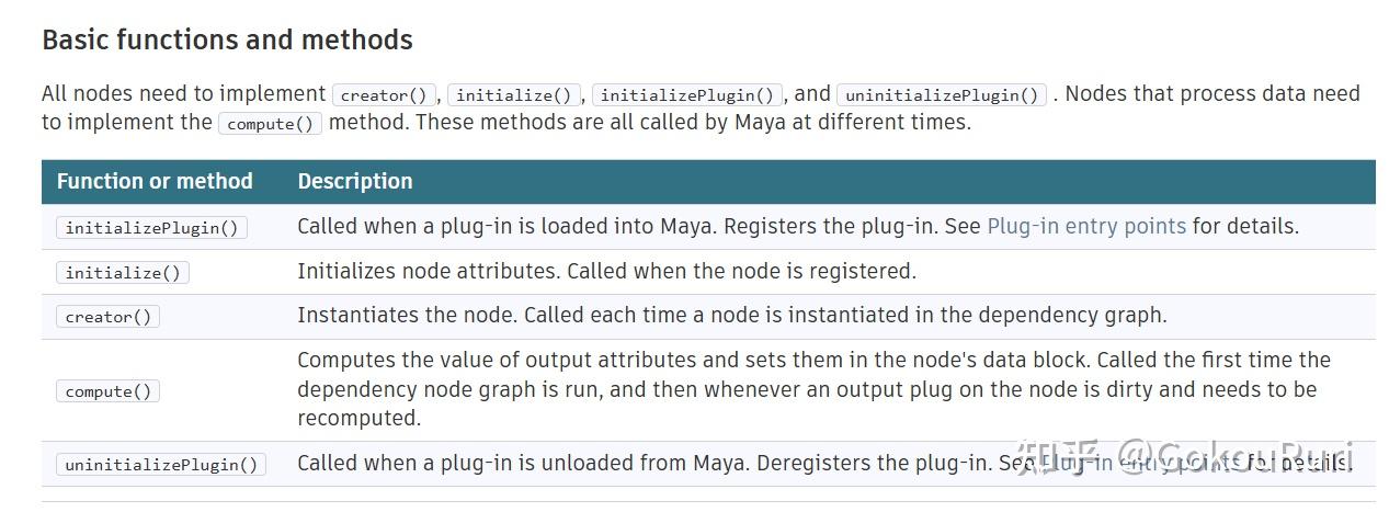 Maya C++ API（一）：boneDynamicsNode源码分析 - 知乎