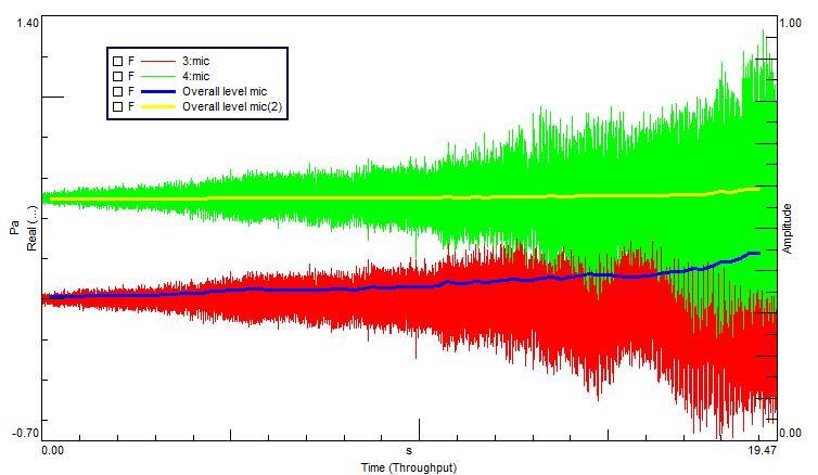 什么是Overall level? - 知乎