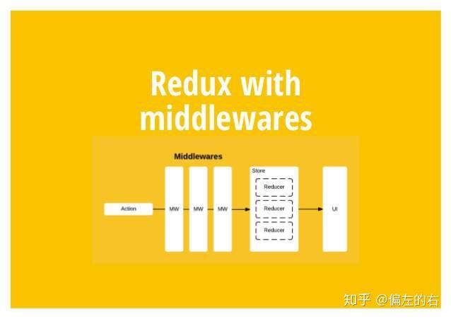 一文全解Redux中间件 & applymiddleware 柯里化 redux thunk - 知乎