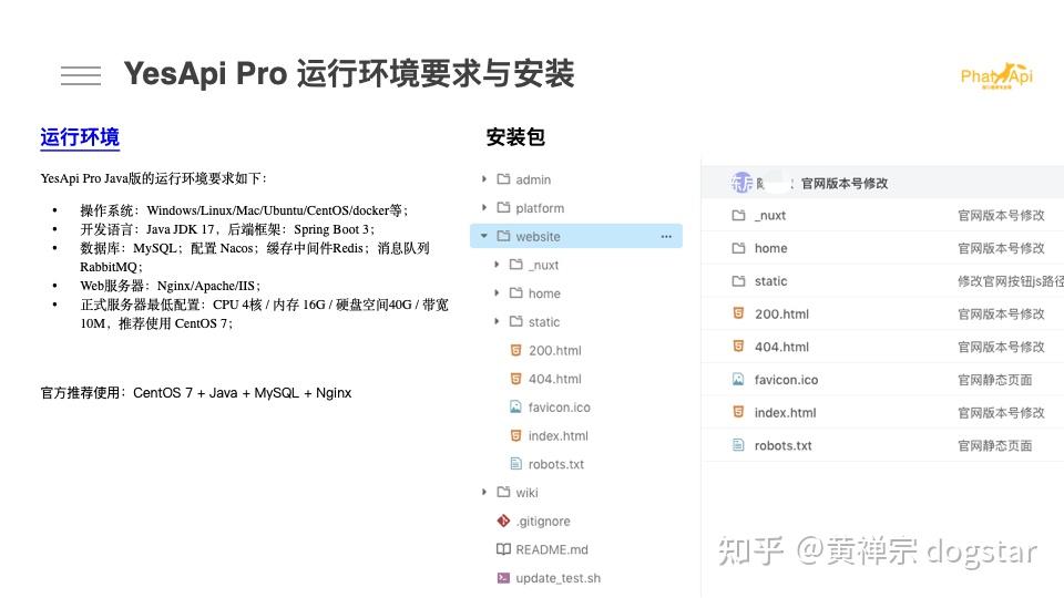 使用 YesApi Pro Java版 快速搭建企业级API接口在线低代码开发平台 - 知乎