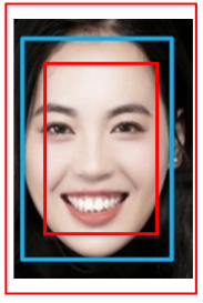 一文搞懂EIoU与SIoU - 知乎