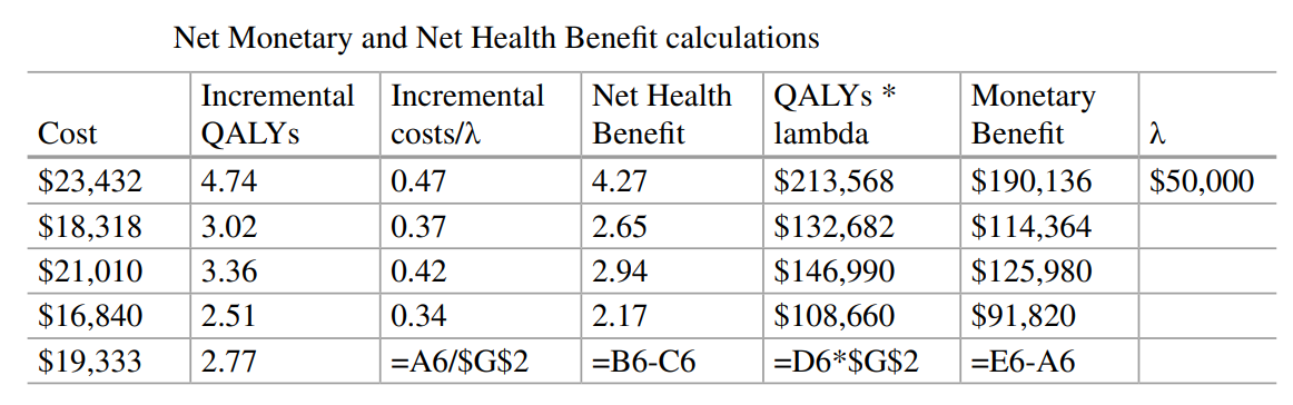 【书籍整理】卫生技术评估中的成本效果建模实践教程 - 知乎