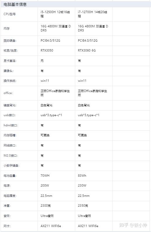 笔记本i5-12500H与i7-12700H差距多大？一起来看看 - 知乎