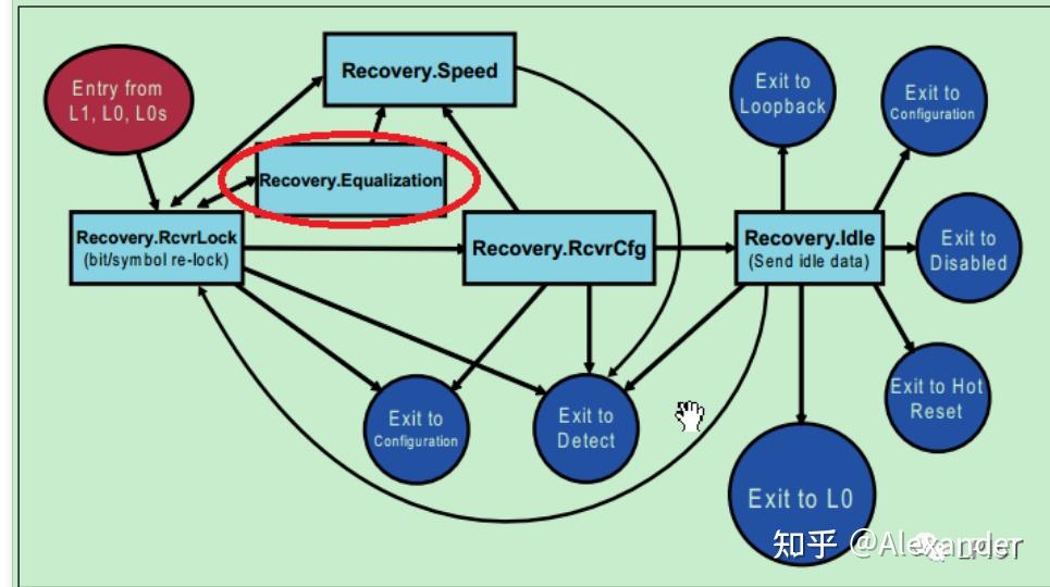 PCIE均衡技术Equalization (EQ) - 知乎