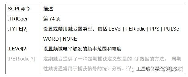 无线电技术 | 虹科RTSA如何使用外部触发？ - 知乎