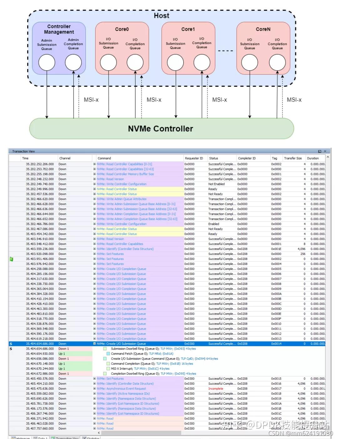 PCIe和NVMe SSD初始化过程简介 - 知乎