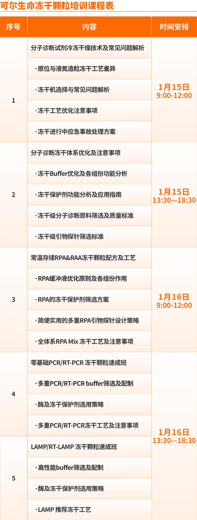 即将开班！分子诊断冻干工艺培训（PCR/LAMP/RPA 系列） - 知乎