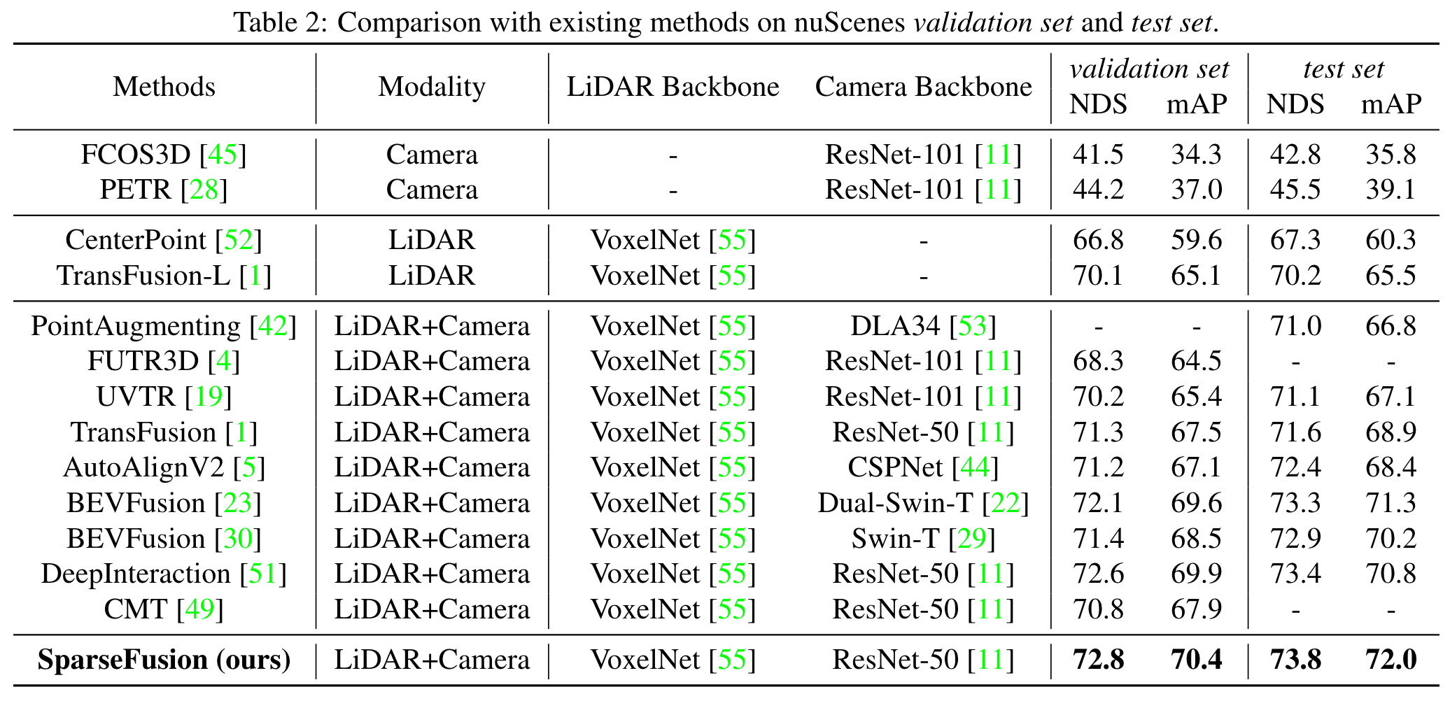 【多模态融合】SparseFusion: Fusing Multi-Modal Sparse Representations for Multi-Sensor 3D Object ...