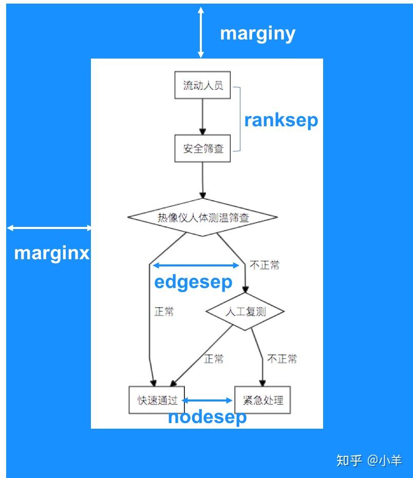 dagre-d3绘制流程图实用指南 - 知乎
