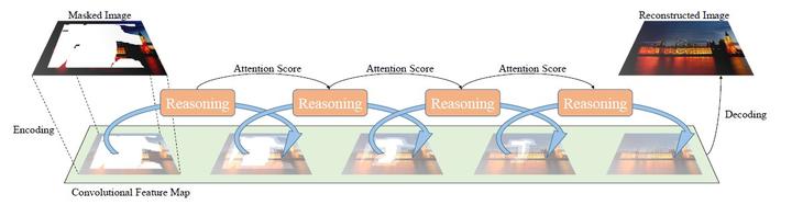 循环特征推理修复图像 - Recurrent Feature Reasoning for Image Inpainting 解读 - 知乎