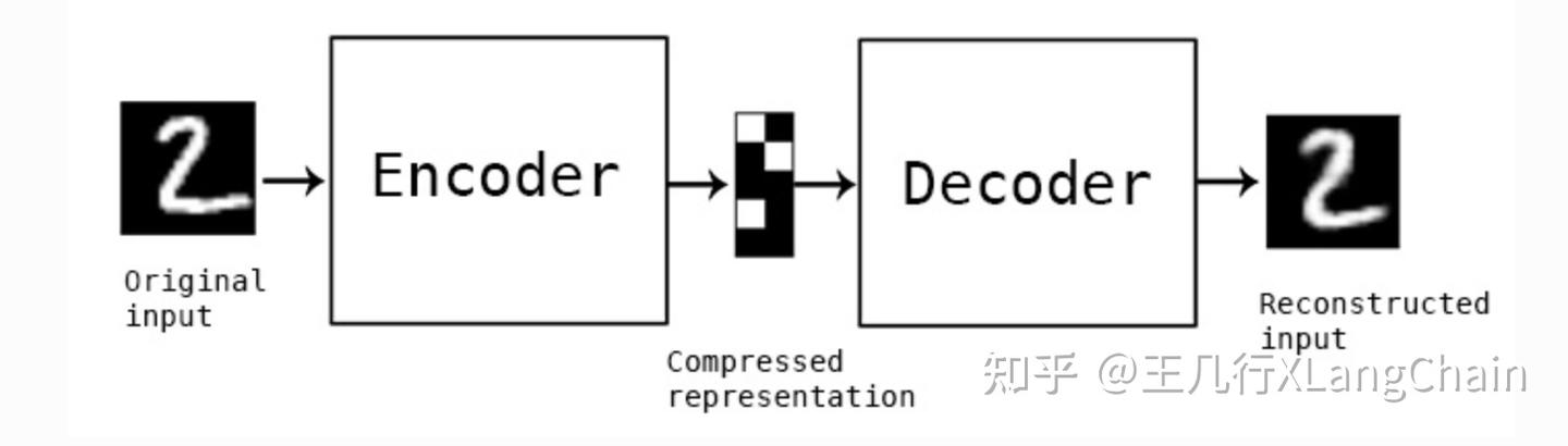 AutoEncoder 降维，轻松碾压老古董 PCA - 知乎