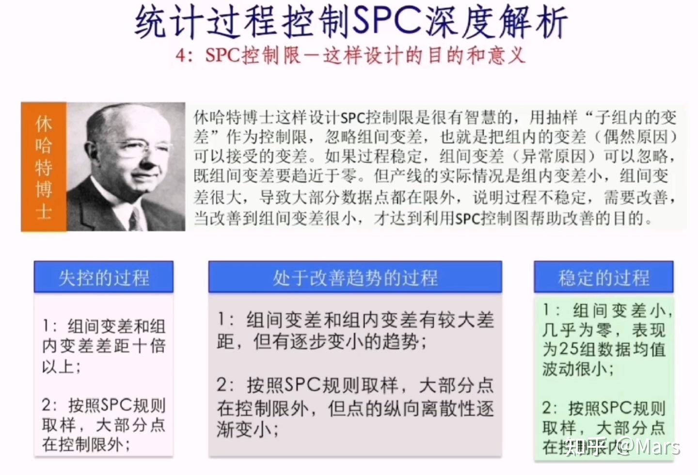 半导体CIM之SPC系统 - 知乎