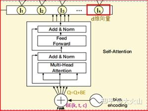 DIN、DIEN、DSIN间的区别和联系：各种Pooling策略解读 - 知乎