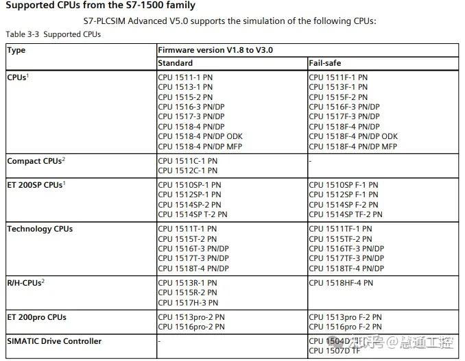 S7-PLCSIM Advanced V5.0模拟器的使用详解 - 知乎