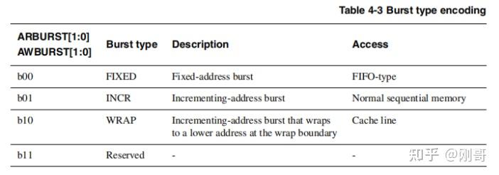 AXI协议介绍--传输 - 知乎