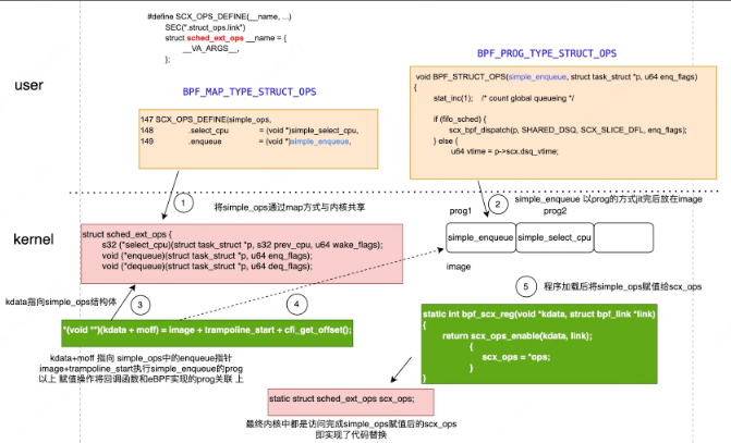 sched_ext实现之struct_ops - 知乎