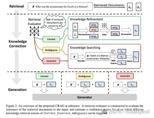 深度讲解：RAG技术再分析-附最新20个方法 - 知乎