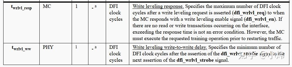 DDR自学整理10--DFI 接口 - 知乎