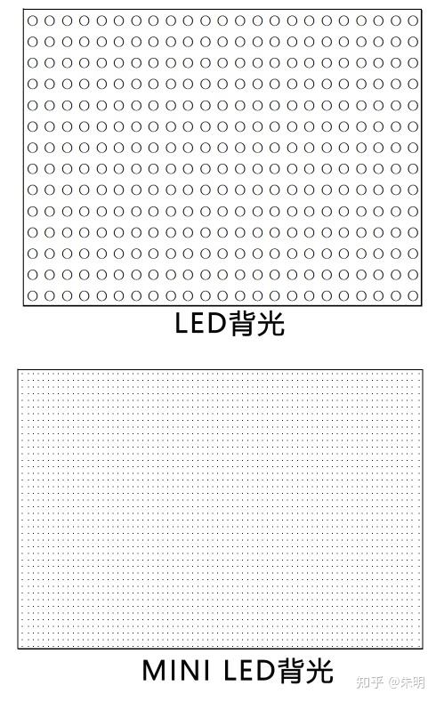 海信电视新款 E8H，500＋ 分区、XDR 级 Mini LED，能否成为 22 年画质最卷的电视？